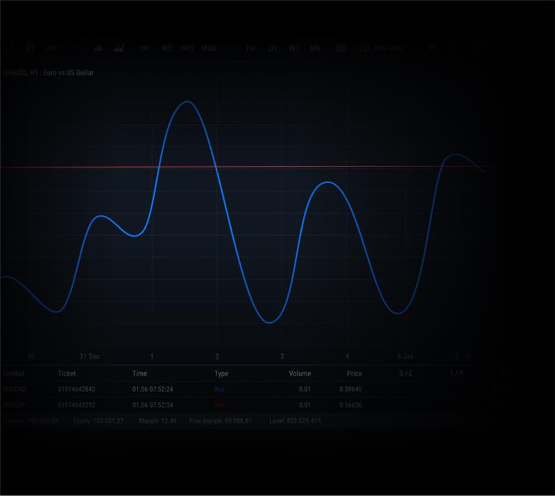 One Pip - Best Trading Platform for Forex & Crypto Online