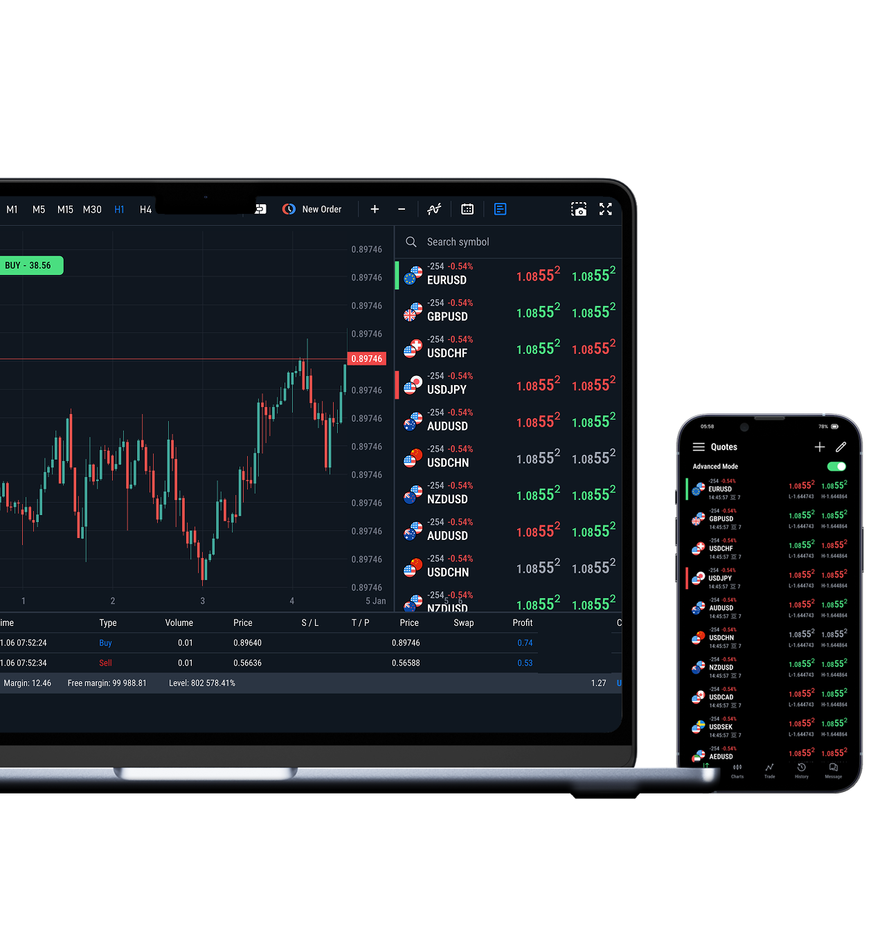 One Pip - Best Trading Platform for Forex & Crypto Online